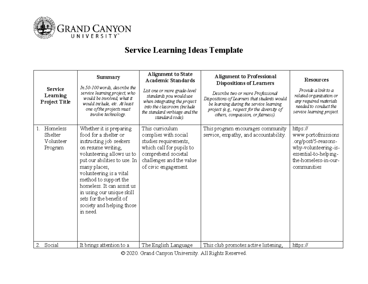 EDU-330-T4-Service Learning Ideas Template - Service Learning Ideas ...