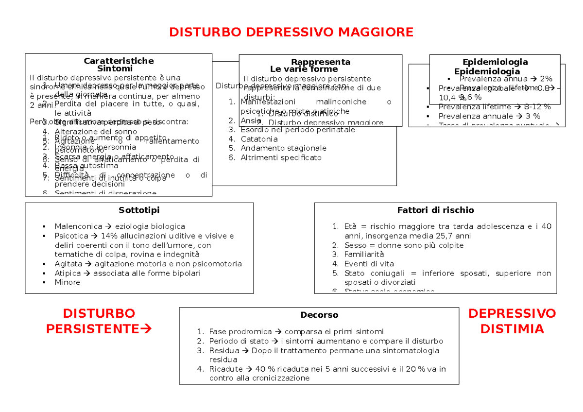 Disturbo Depressivo Maggiore - DISTURBO DEPRESSIVO MAGGIORE DISTURBO ...