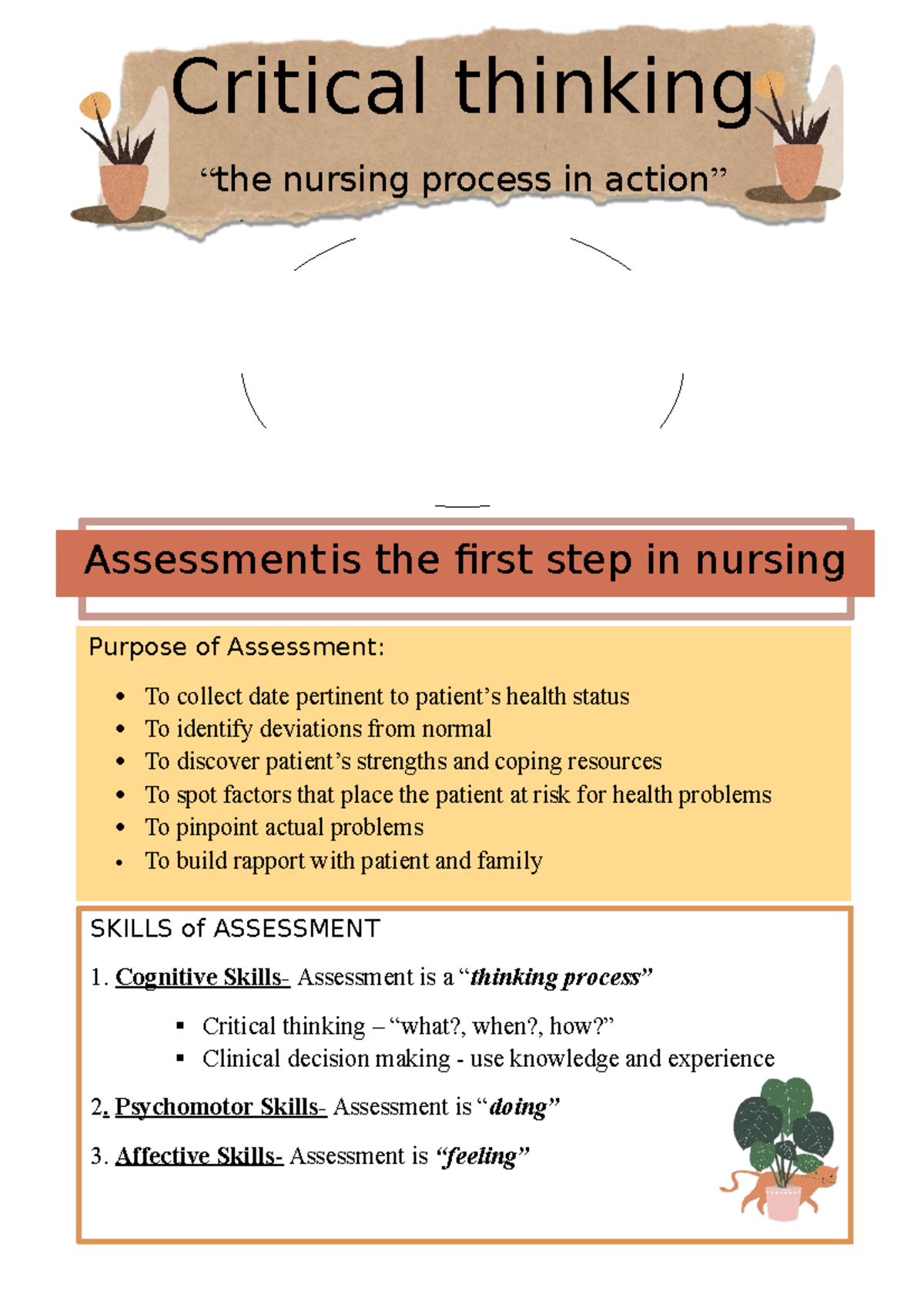 Critical Thinking Notes - Critical thinking “the nursing process in ...