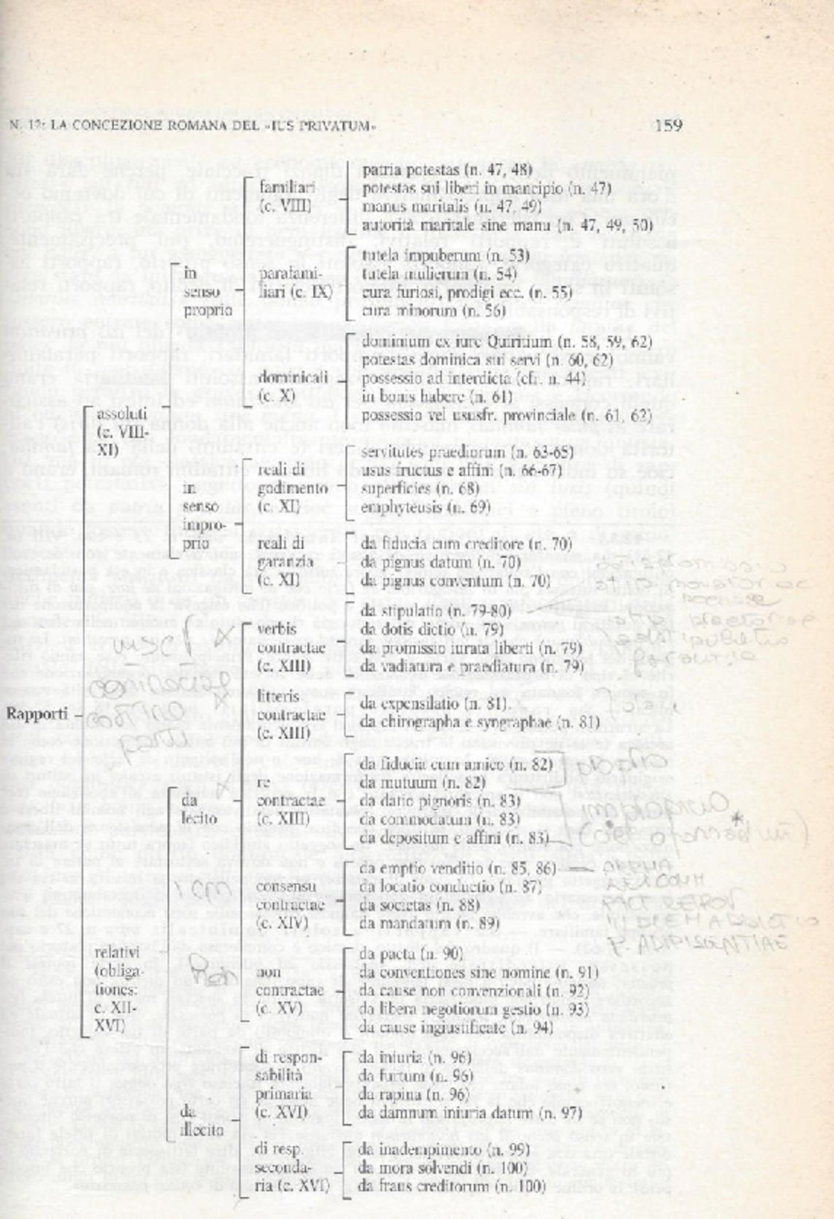 Schema di antonio guarino - N. 12: LA CONCEZIONE ROMANA DEL IUS ...