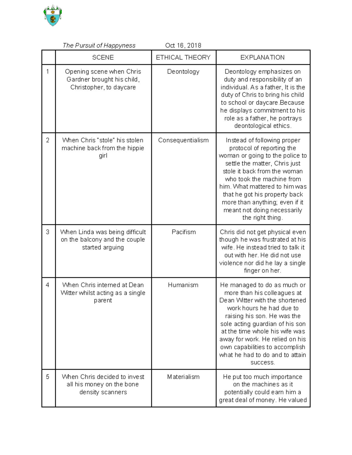 THY1 Pursuit of Happyness - The Pursuit of Happyness Oct 16, 2018 SCENE ...