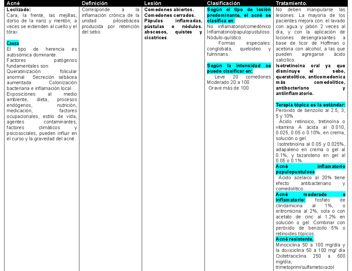 ANCE Rosacea - ACNE - Acné Definición Lesión Clasificación Tratamiento ...
