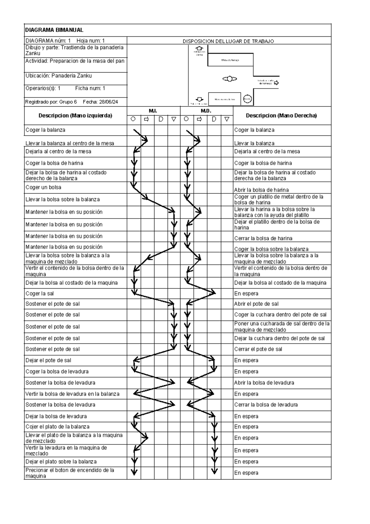 Plantilla Diagrama Bimanual Mejorado - DIAGRAMA BIMANUAL DIAGRAMA núm ...