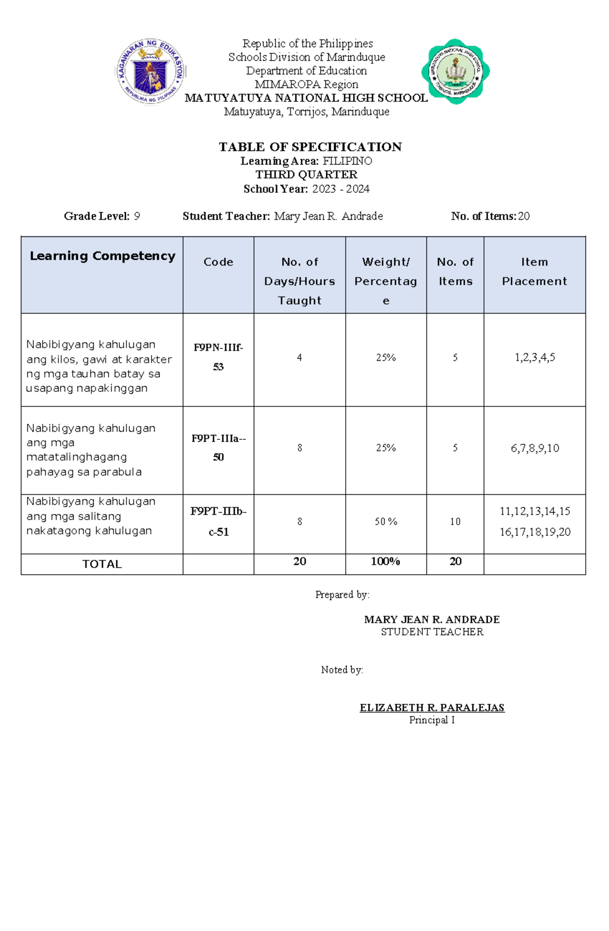 TOS 3RD Quarter PRE TEST - Republic of the Philippines Schools Division ...