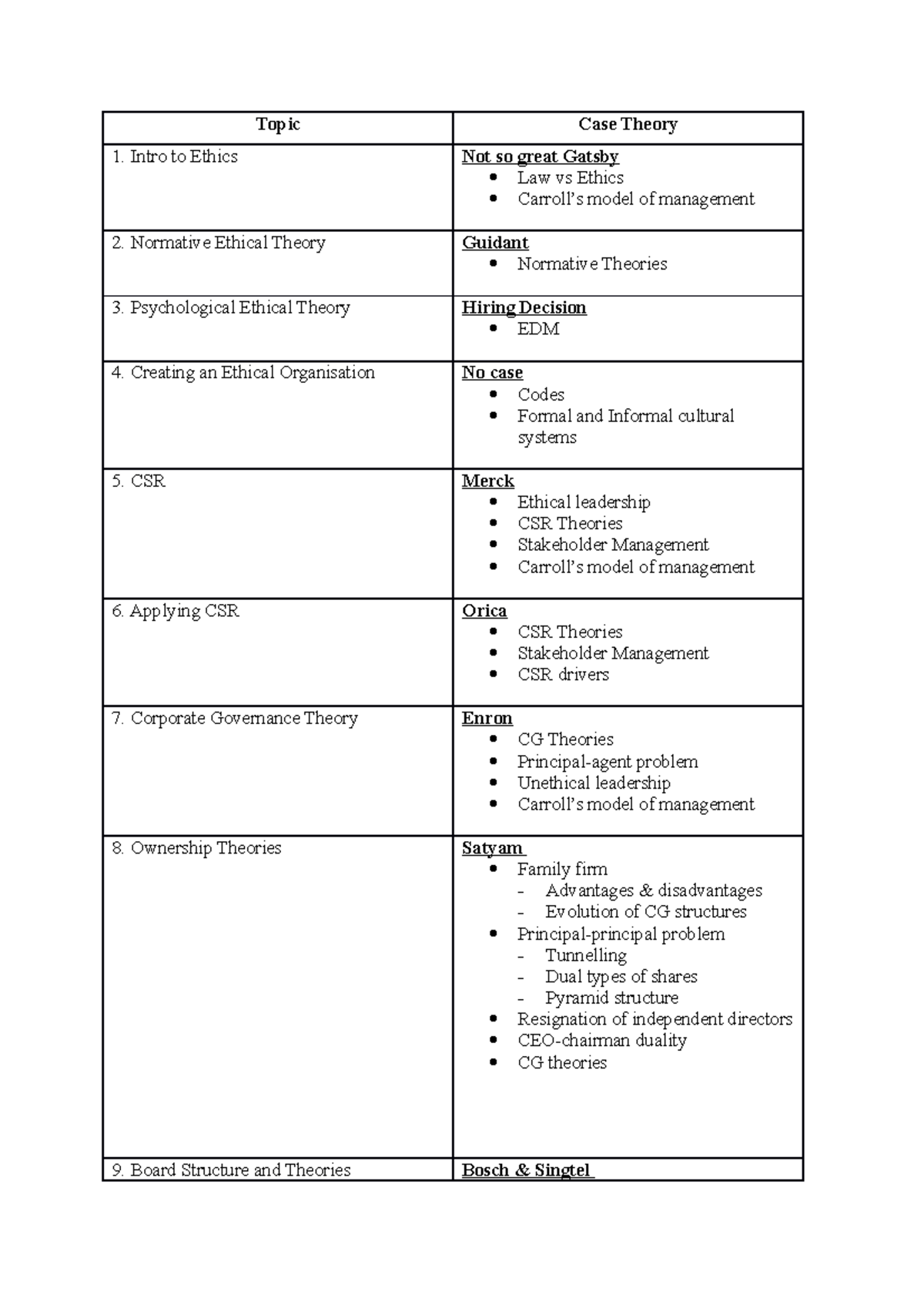 EXAM - Topic Case Theory Intro to Ethics Not so great Gatsby Law vs ...