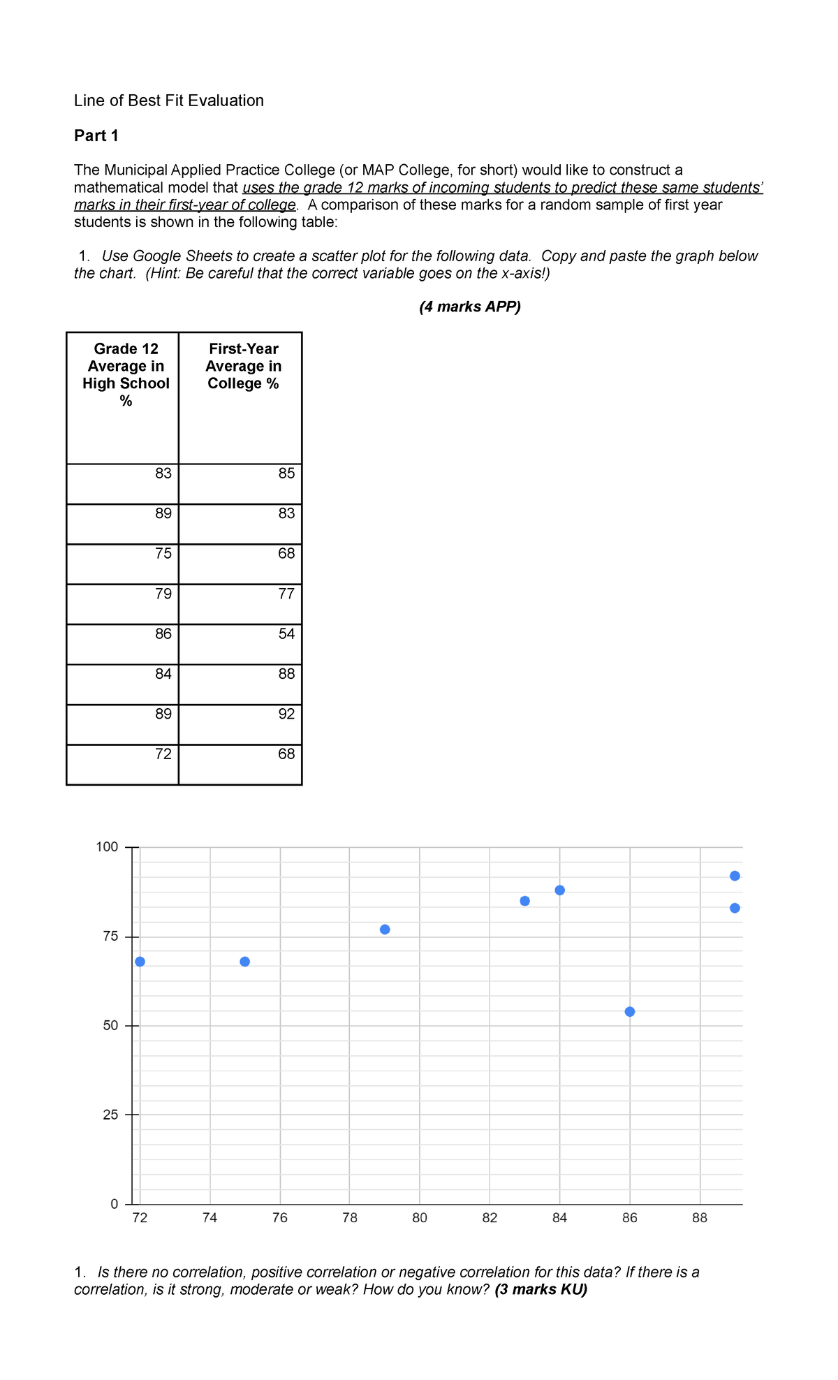 Copy of Line of Best Fit Evaluation LLK - MATH 1190 - Discrete Math ...
