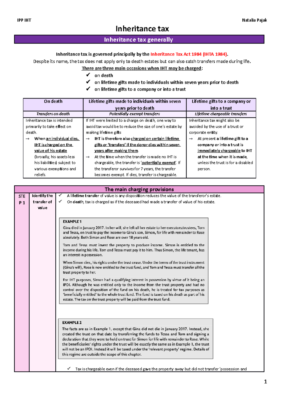 IPP IHT Notes - Exam ready - Studocu