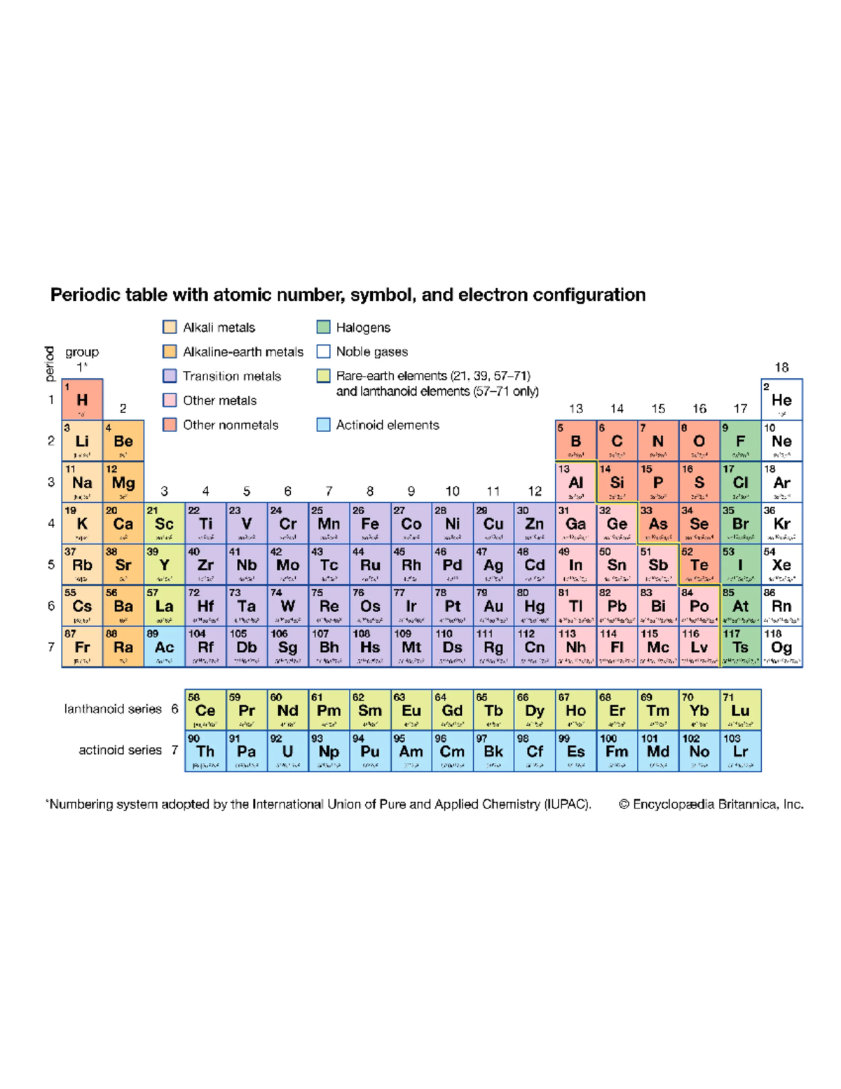 Periodic table electron configuration - CHEM 106 - Studocu