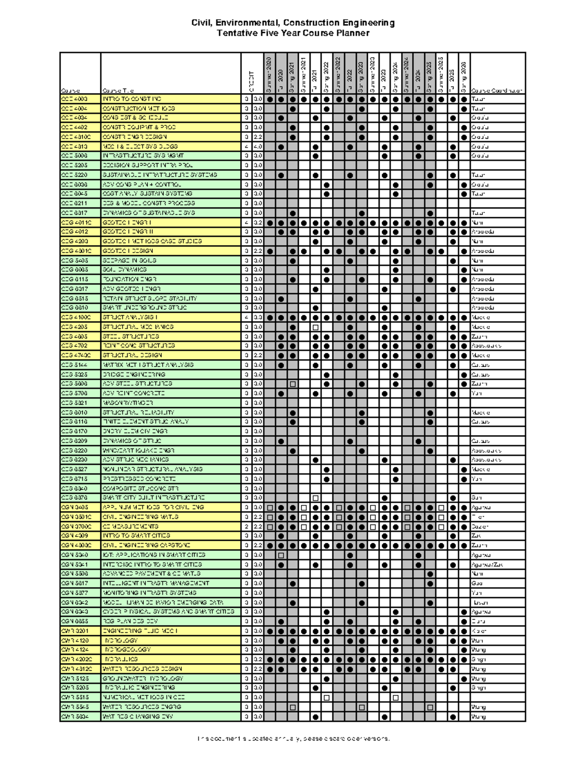 5 Year Course Planning 2020 26 - Civil, Environmental, Construction ...