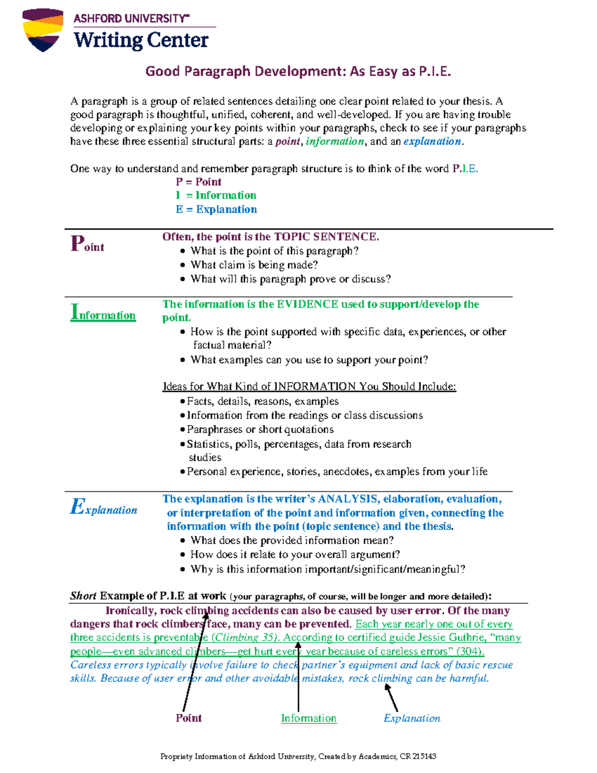 PIE Paragraph Structure final-4 - Good Paragraph Development: As Easy ...