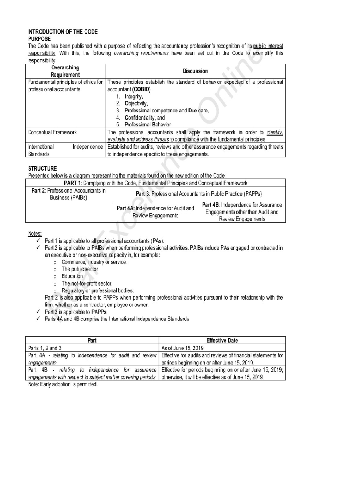 Code of ethics - Summary BS Accountancy - Studocu
