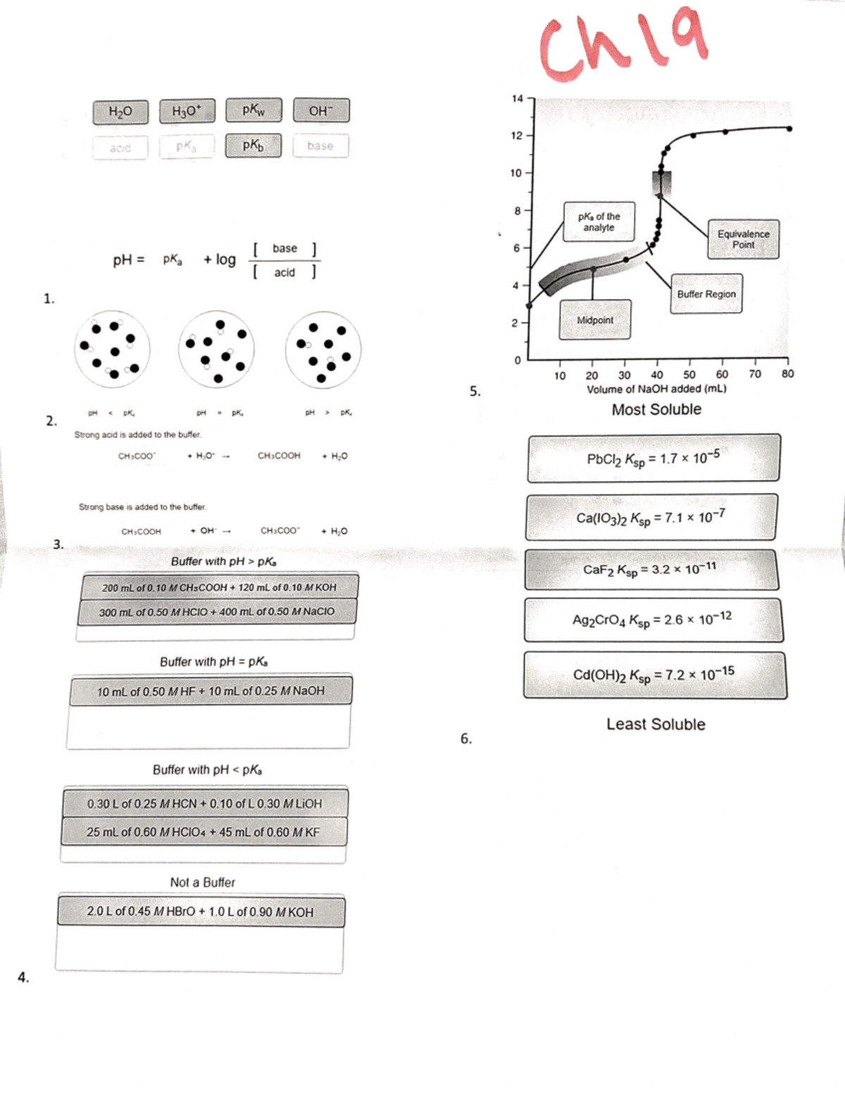 Chapter Nineteen - CHEM 1040 - Studocu
