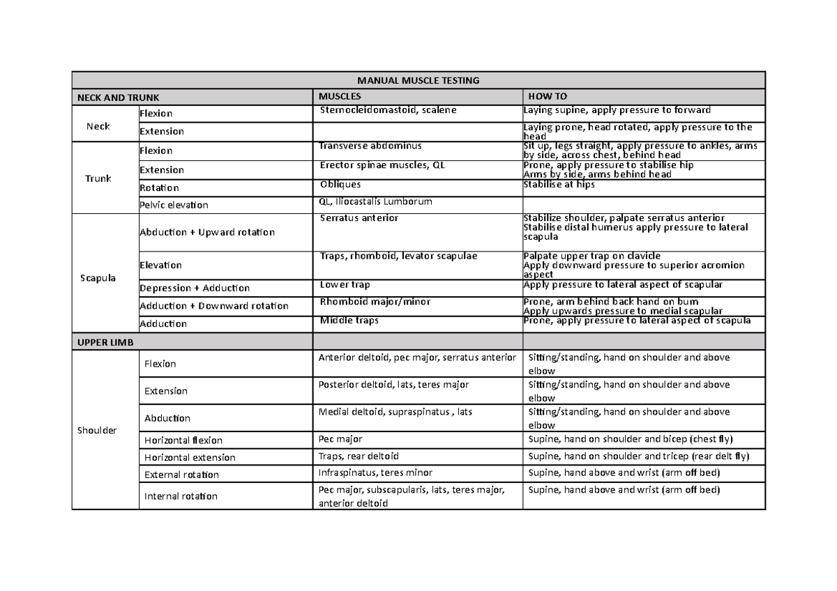 Manual Muscle Testing - MANUAL MUSCLE TESTING NECK AND TRUNK MUSCLES ...