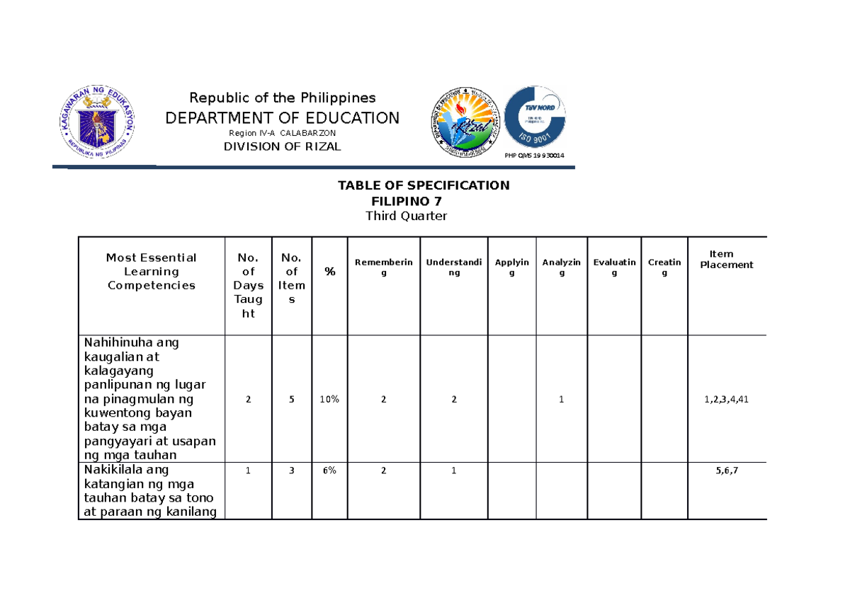 TOS FIL G7 Q1 - exams - TABLE OF SPECIFICATION FILIPINO 7 Third Quarter ...