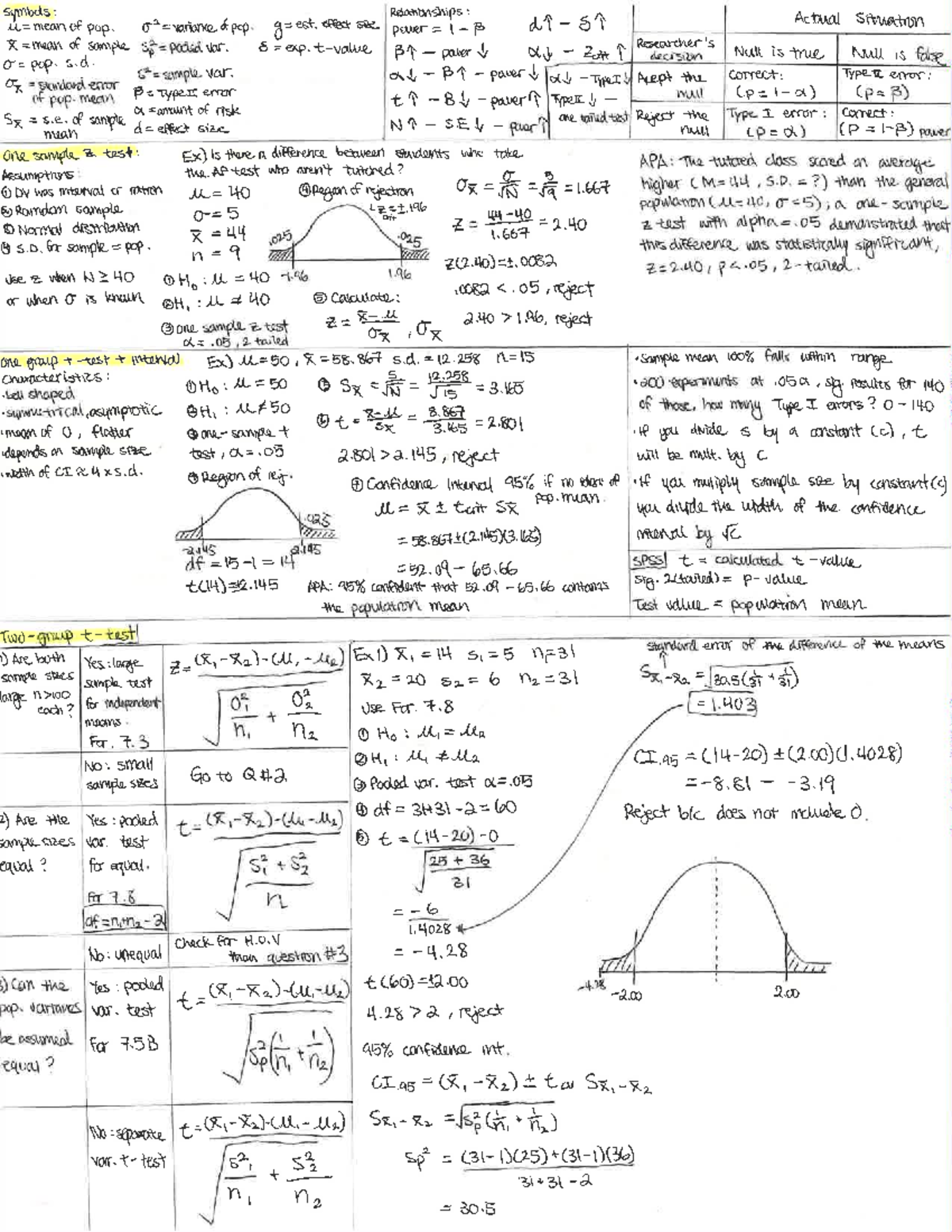 Z-scores, Power, T-tests, Symbols - PSYCHUA10 - Studocu