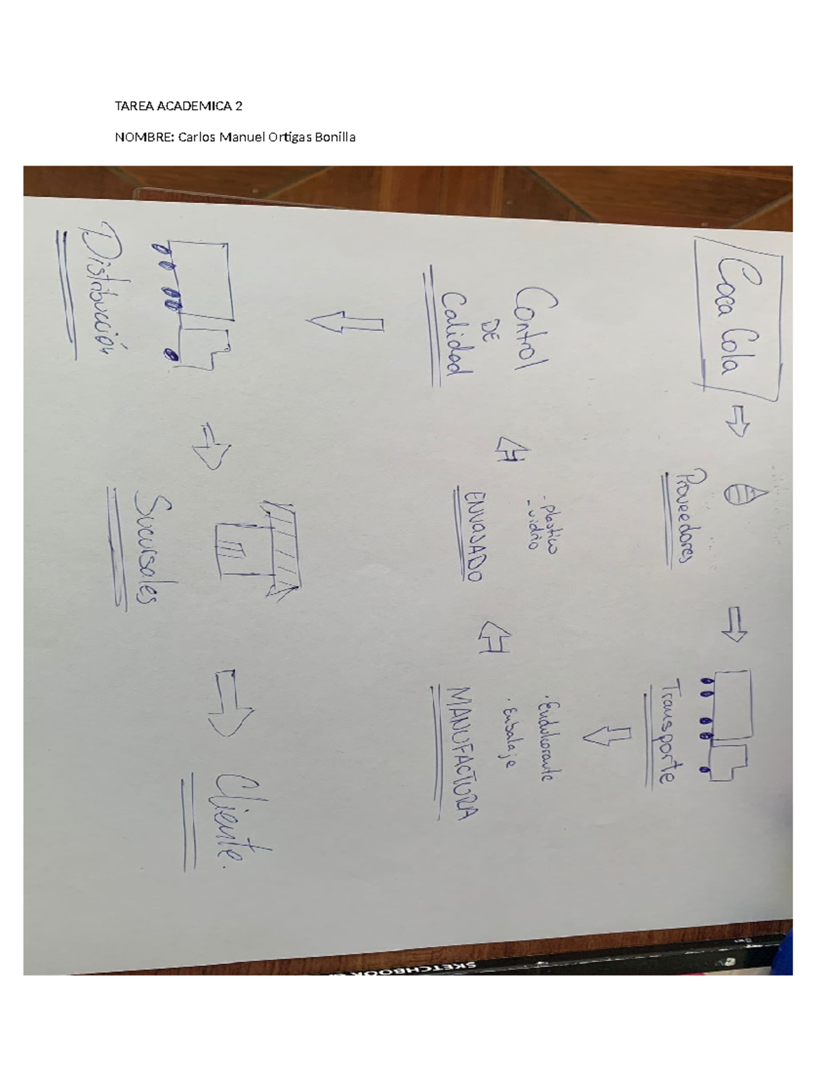 TA2 - Introducción a la administración - TAREA ACADEMICA 2 NOMBRE: Carlos Manuel Ortigas Bonilla ...