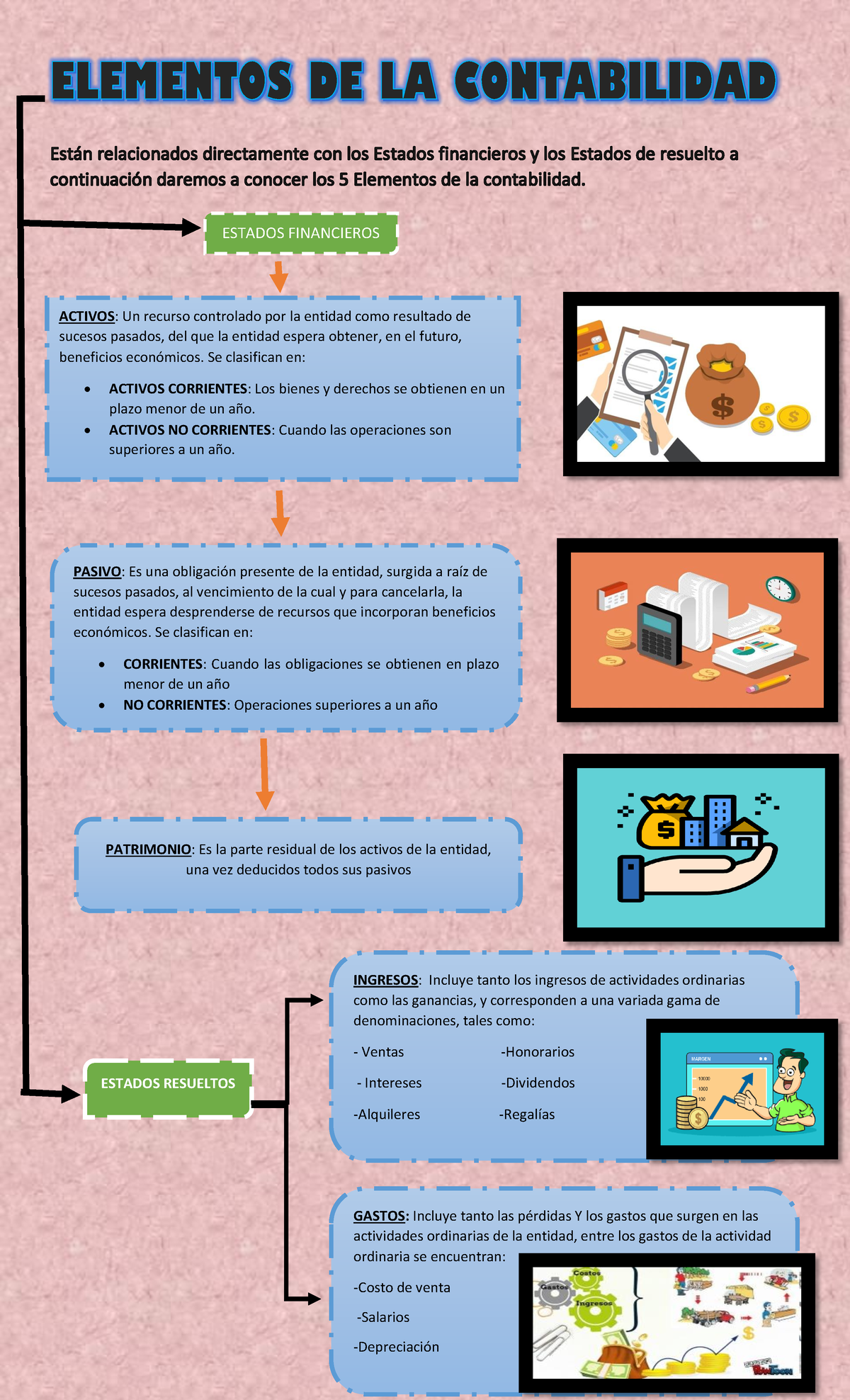 Elementos DE LA Contabilidad - ESTADOS FINANCIEROS ACTIVOS : Un recurso ...