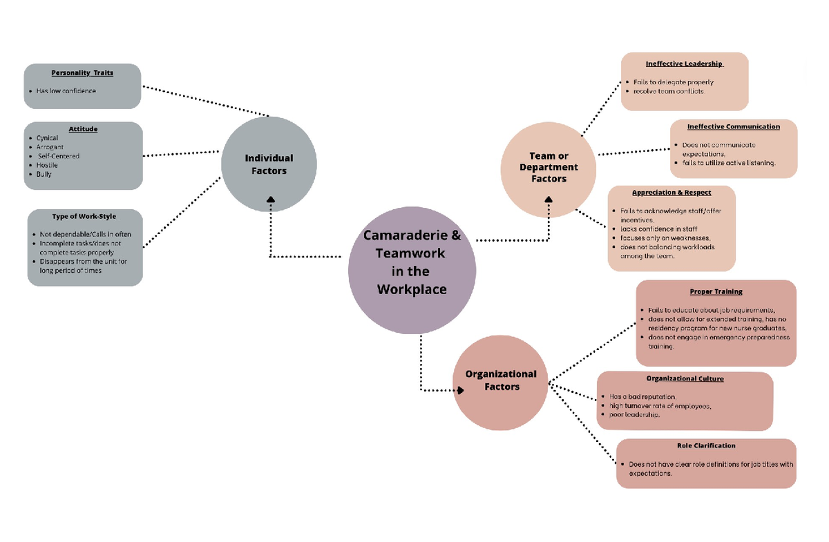 Mind Map - Mind Map - D024 - Studocu