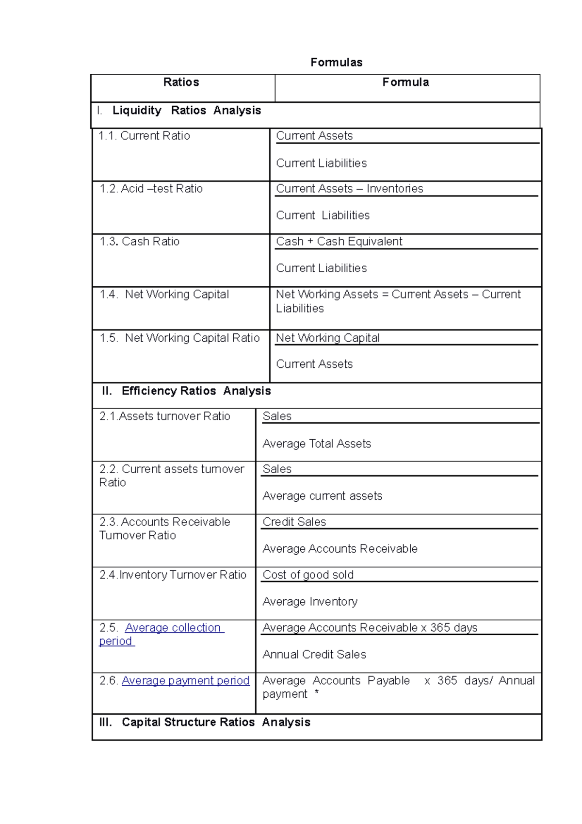 Formulas for exam economic analysis - Formulas Ratios Formula I ...