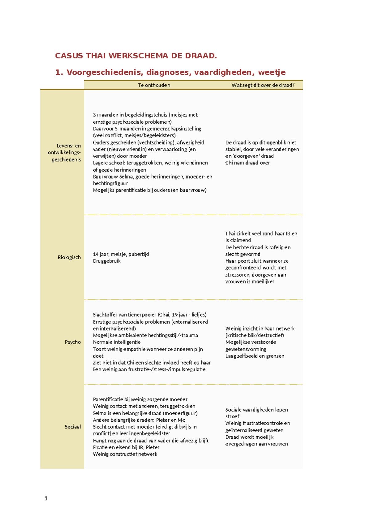 ODB-examencasus Thai-werkschema-vignero - CASUS THAI WERKSCHEMA DE ...