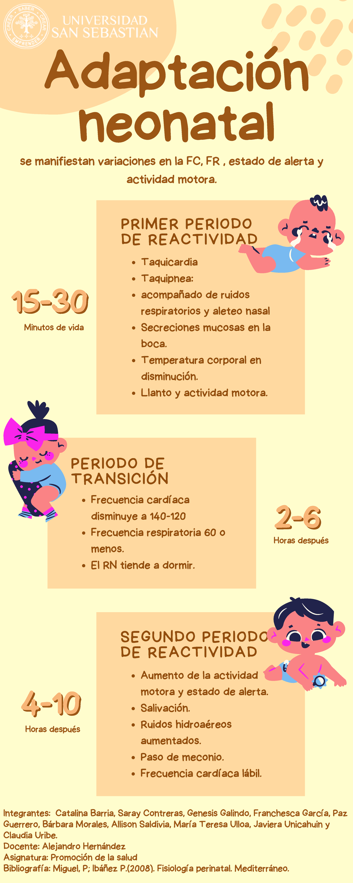 Adaptación neonatal - Primeras horas de vida de un RN - PRIMER PERIODO ...