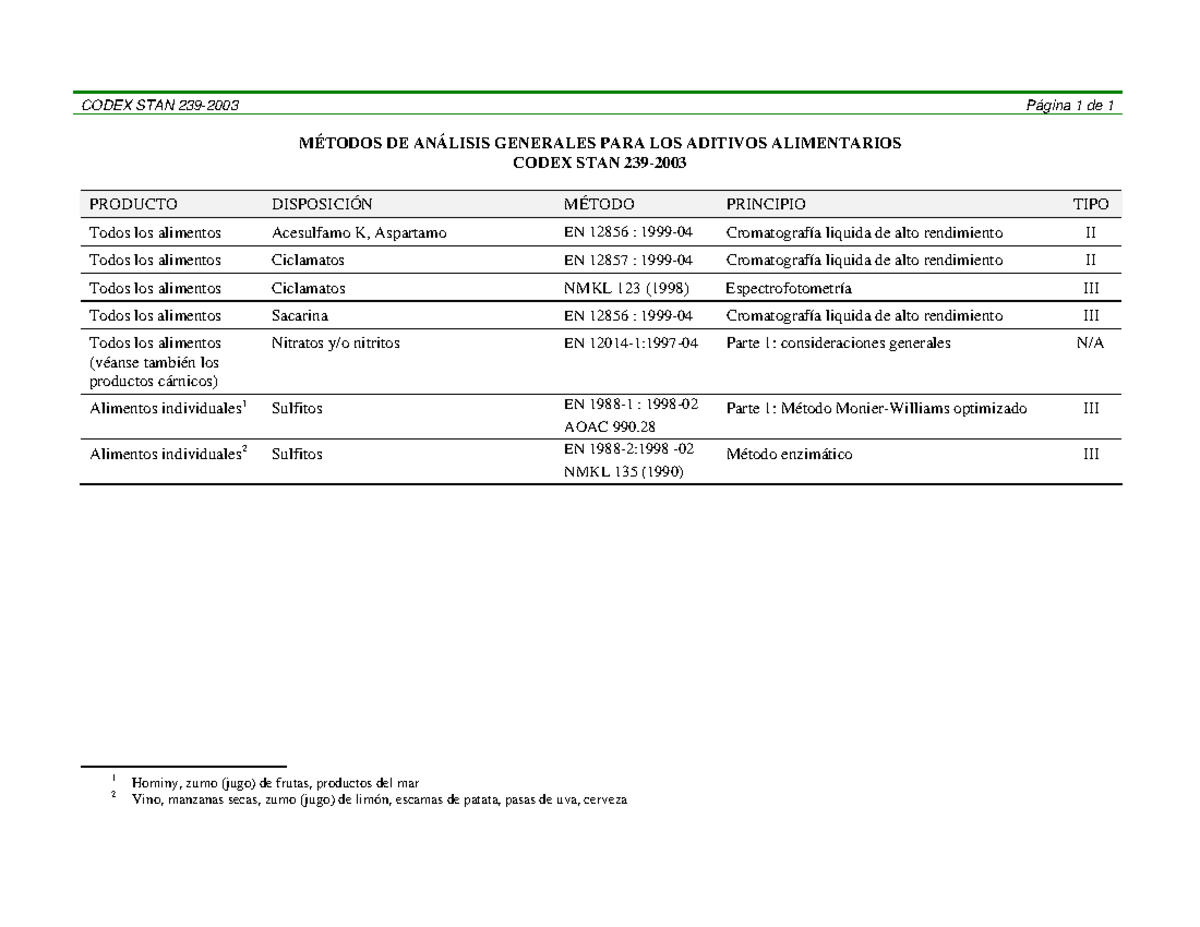 CXS 239s Metodos de Analisis generales para los Aditivos Alimentarios ...