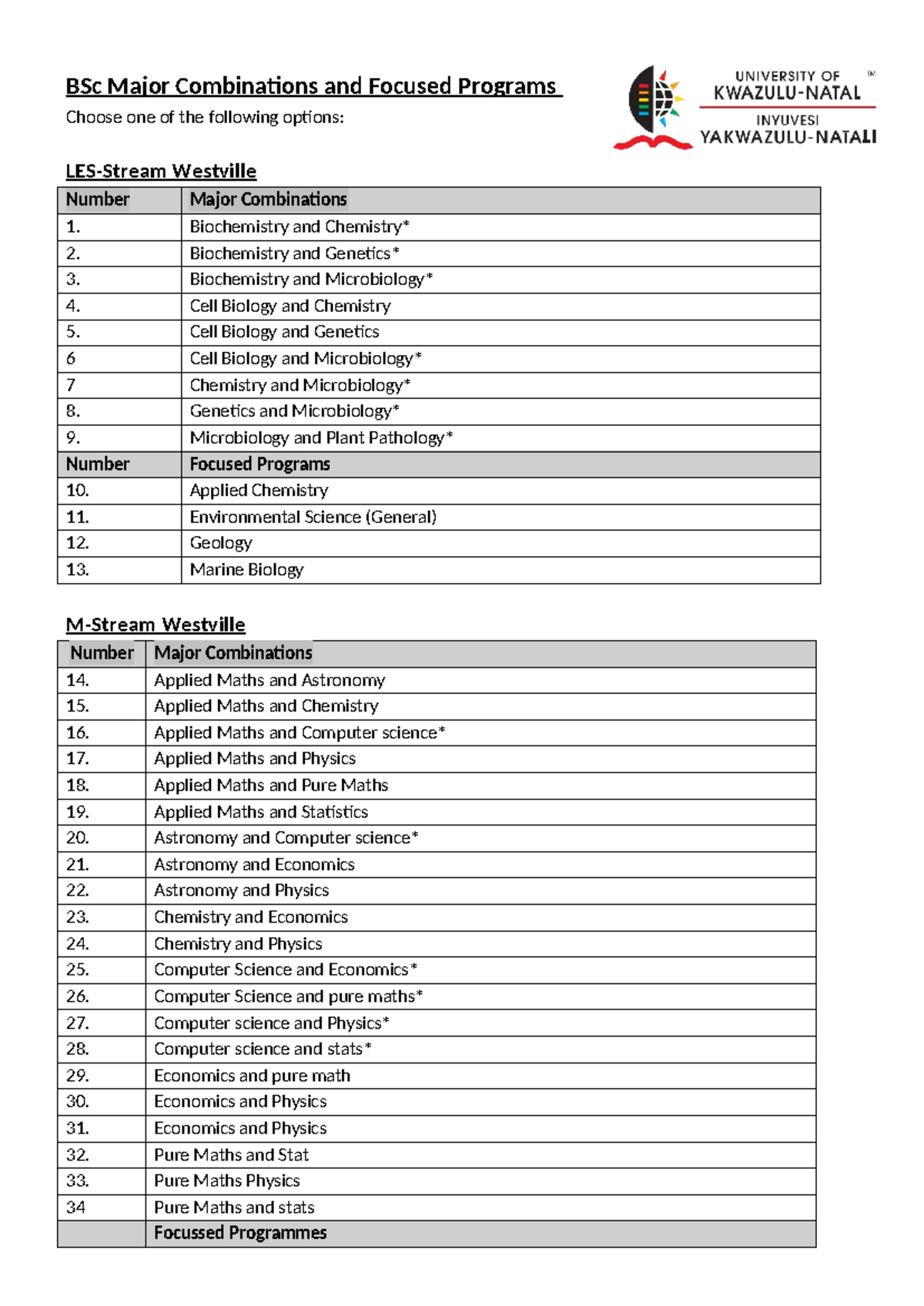 Major Combination OR Programme Choices 2024 westville - BSc Major ...