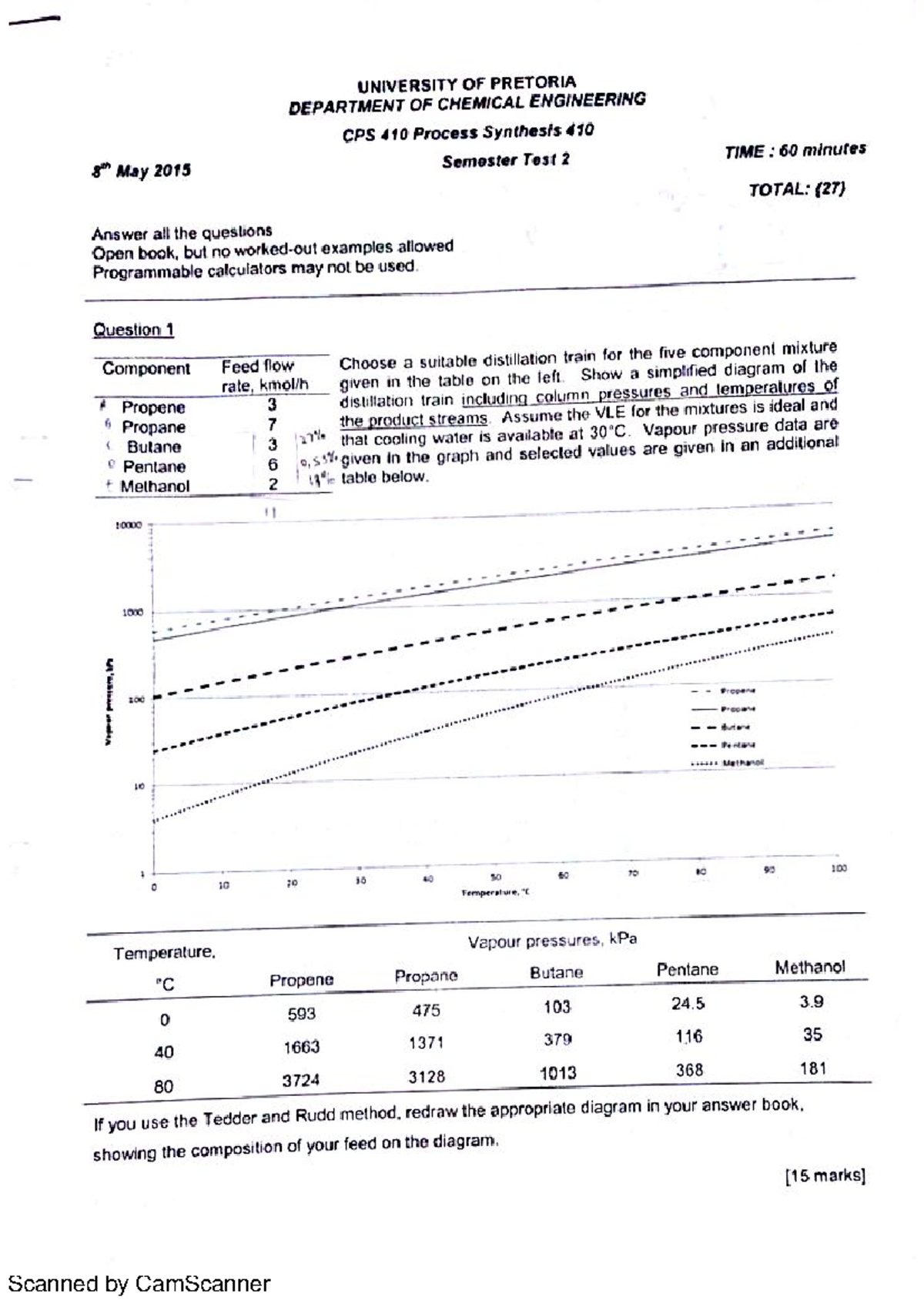 CPS 2015 ST2 - practice material - cps410 - Studocu