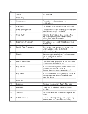 AP Psych Units 1-7 Study Guide - Psychology’s Roots: A. Prescientiic ...