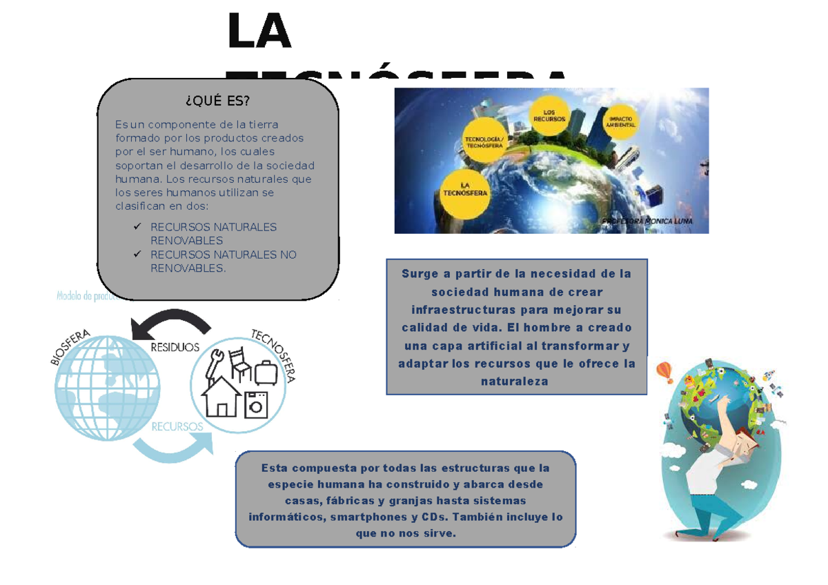 Tecnosfera - apuntes inportantes - LA ¿QUÉ ES? TECNÓSFERA Es un ...