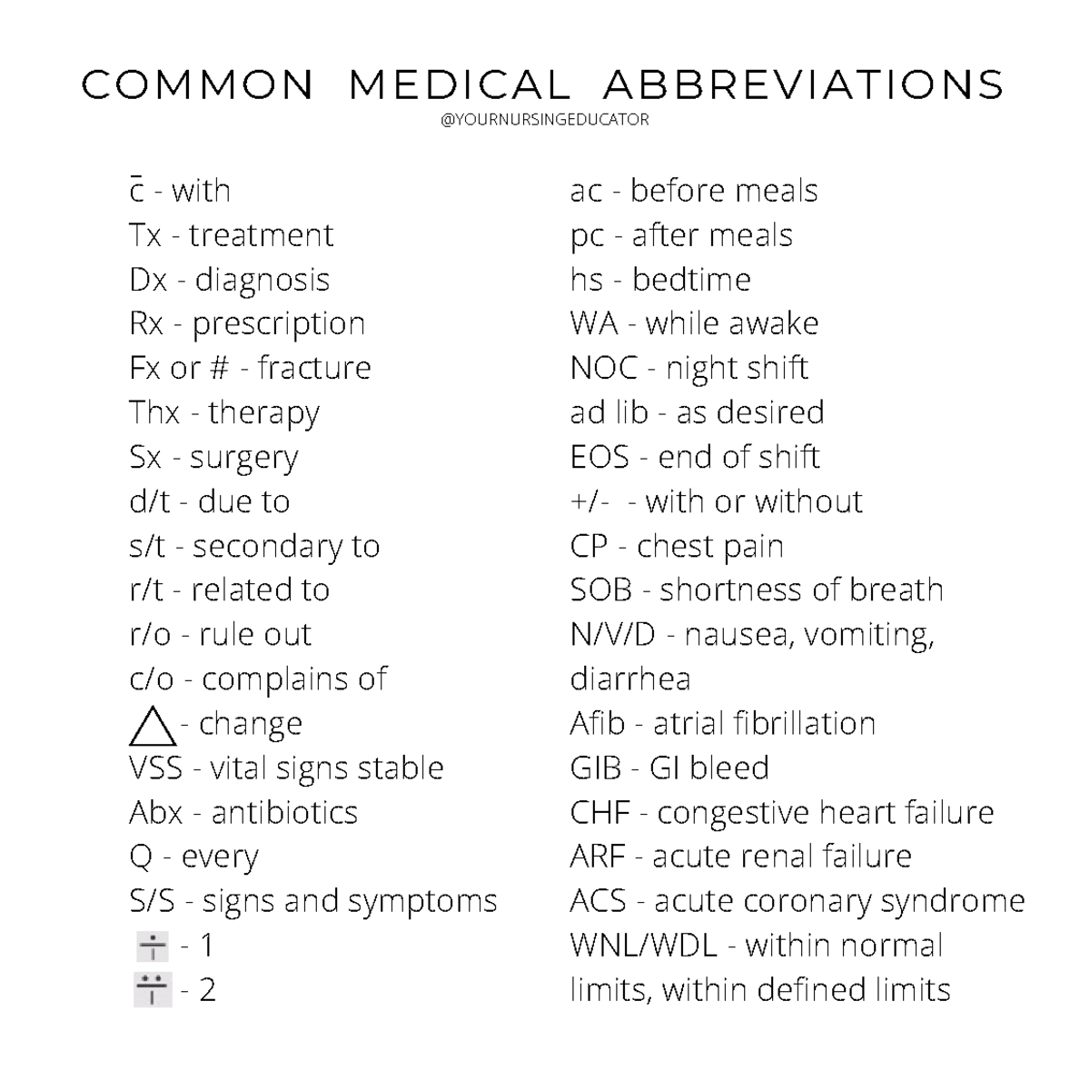 Common medical abbreviations - c - with Tx - treatment Dx - diagnosis ...