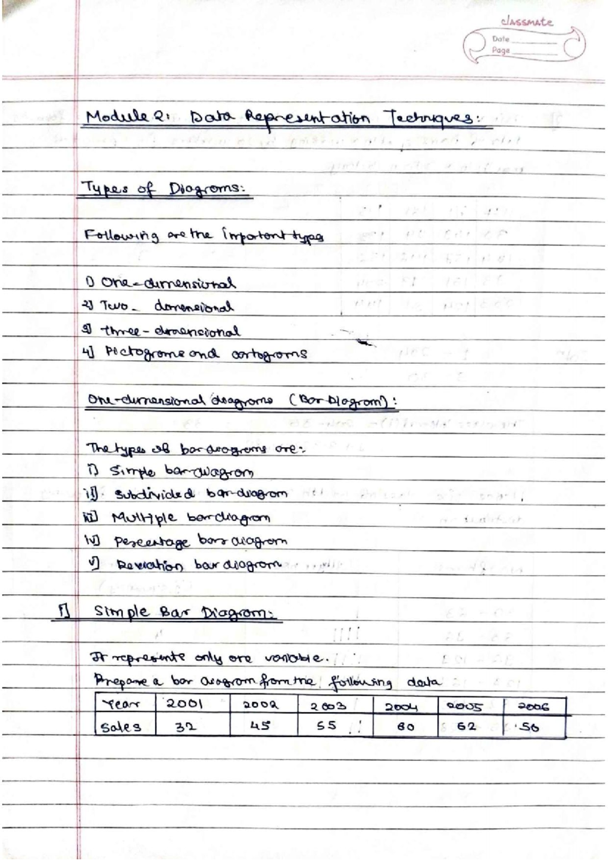 Quantitative Analysis Module-2 Data Representation Techniques Complete ...