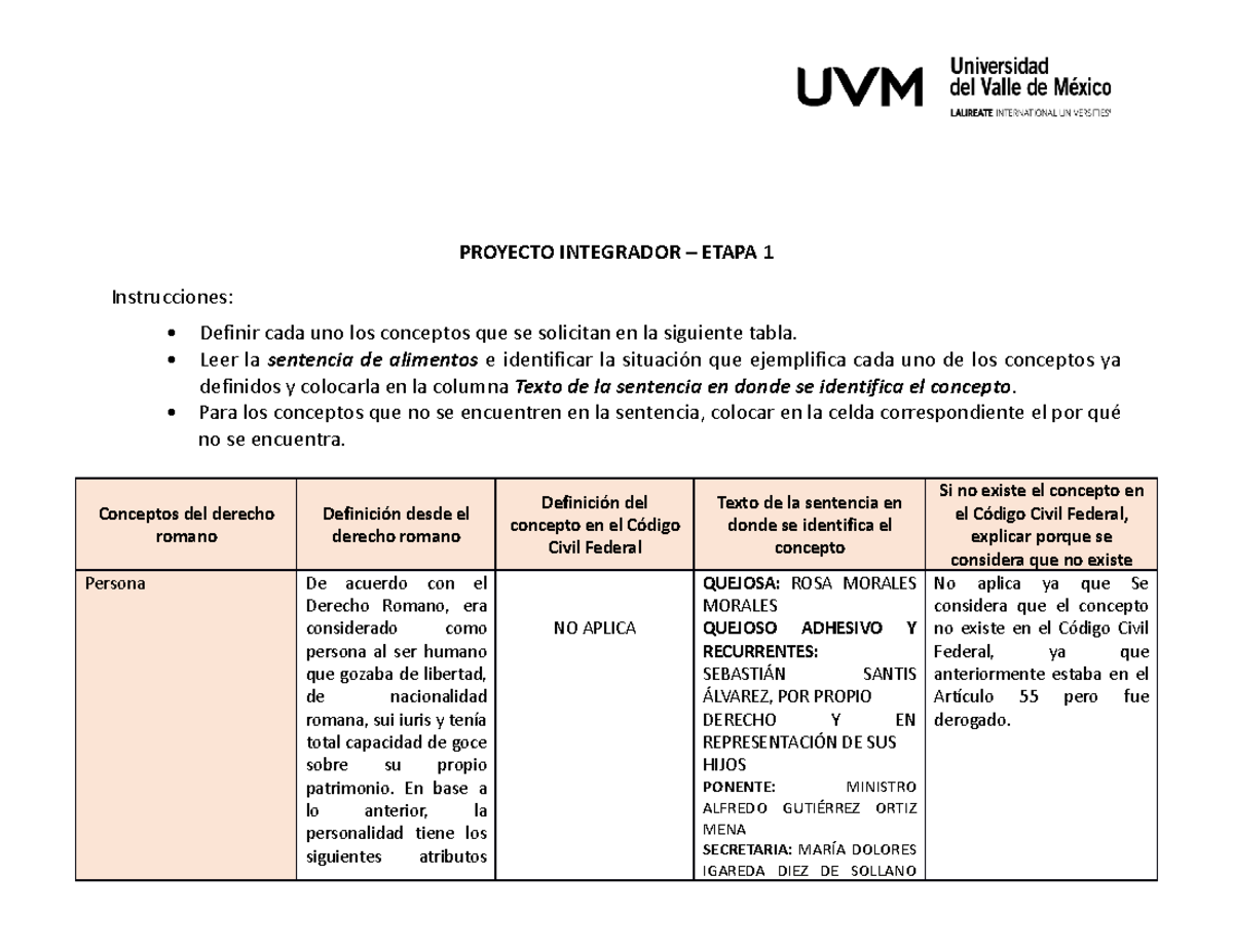Integrador etapa 2 - PROYECTO INTEGRADOR – ETAPA 1 Instrucciones: • Definir cada uno los ...