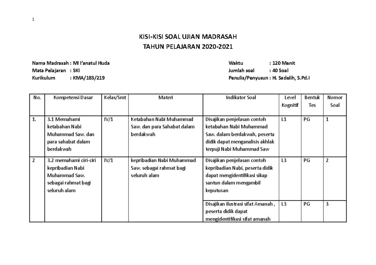 KISI-KISI Ujian Madrasah SKI KLS 6 MI 2022-2023 - KISI-KISI SOAL UJIAN MADRASAH TAHUN PELAJARAN ...