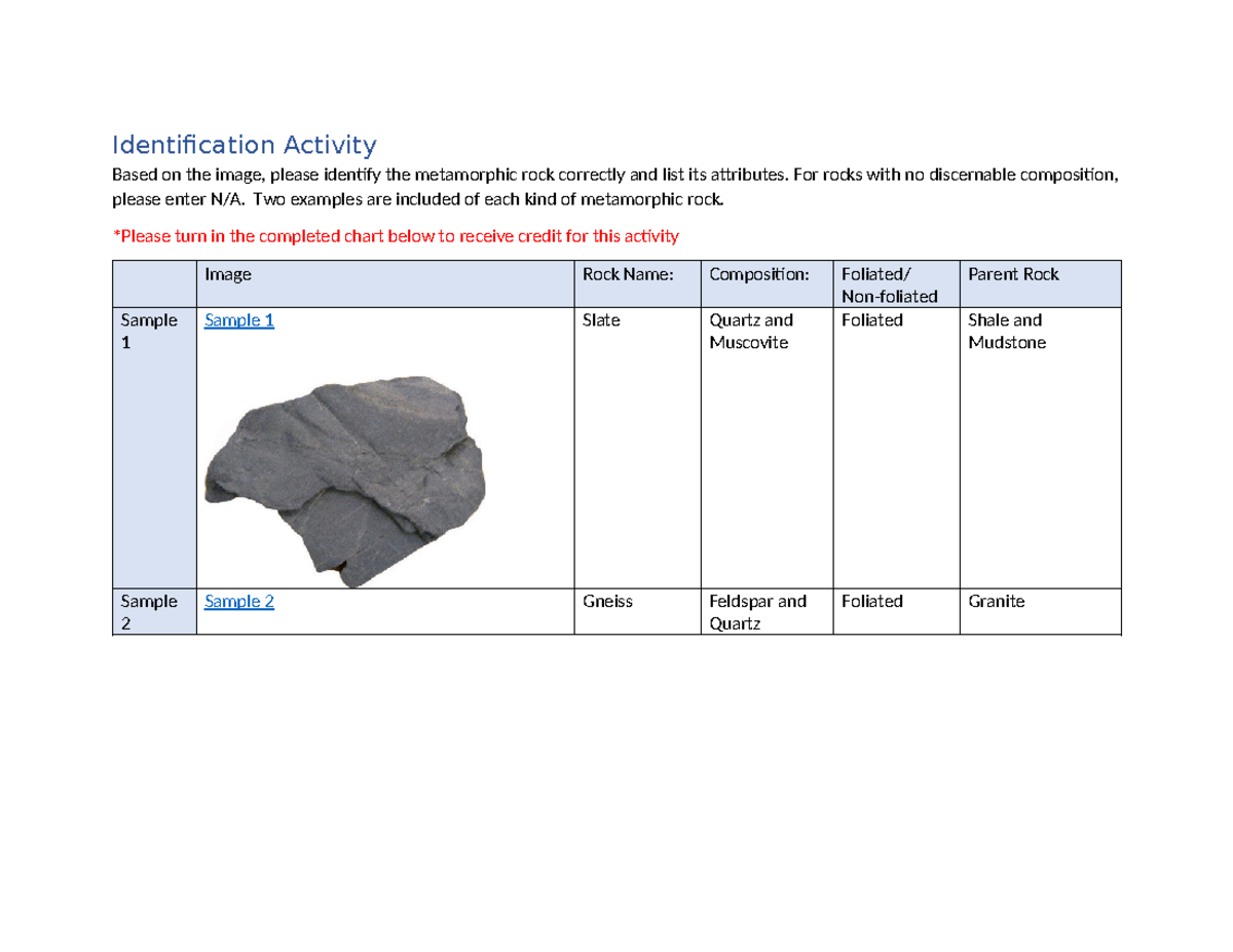 Metamorphic lab activity - Identification Activity Based on the image ...