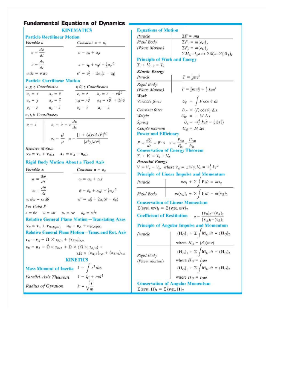 Dynamics Exam 1 Formula Sheet - Fundamental Equations of Dynamics ...