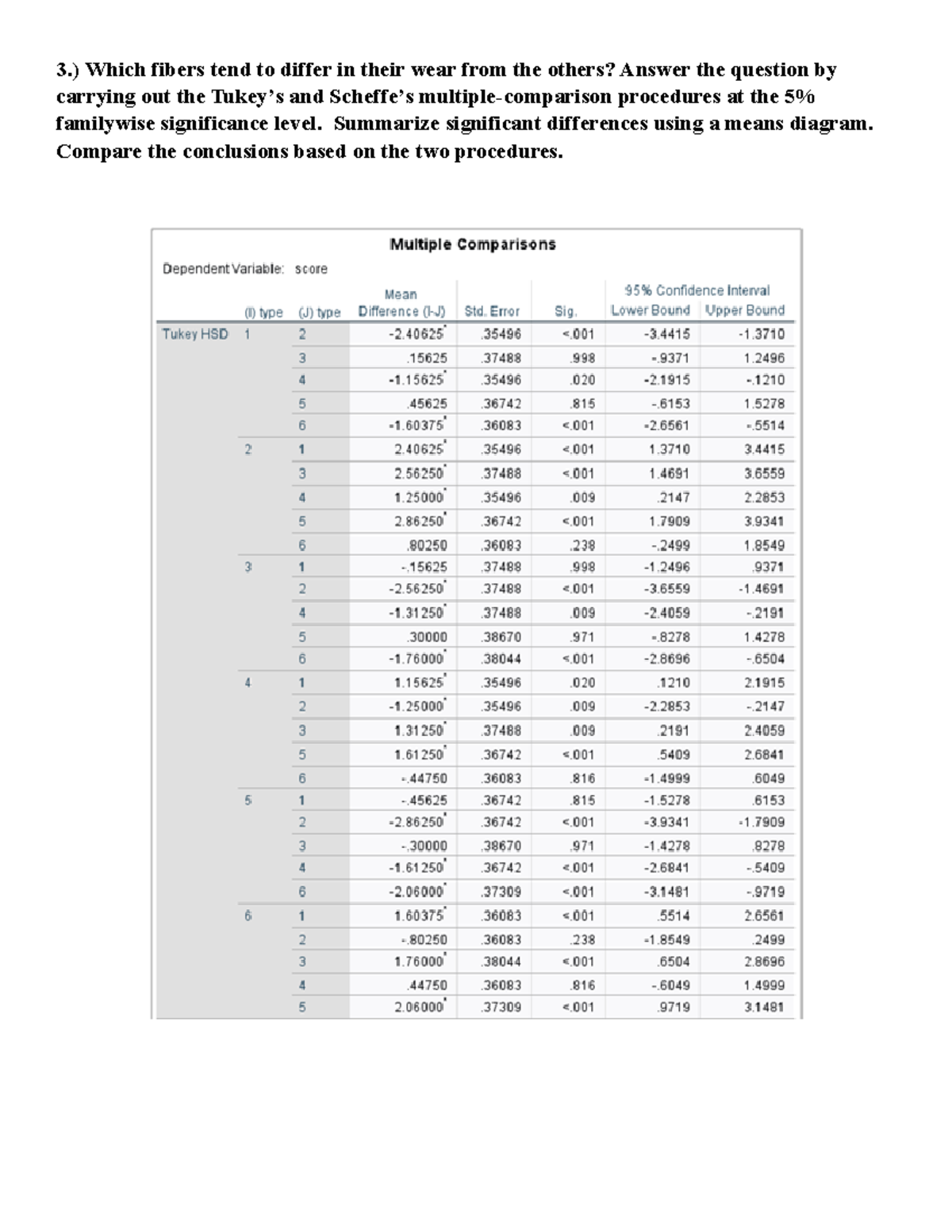 Question 3 - Stat252 - 3.) Which fibers tend to differ in their wear from the others? Answer the ...