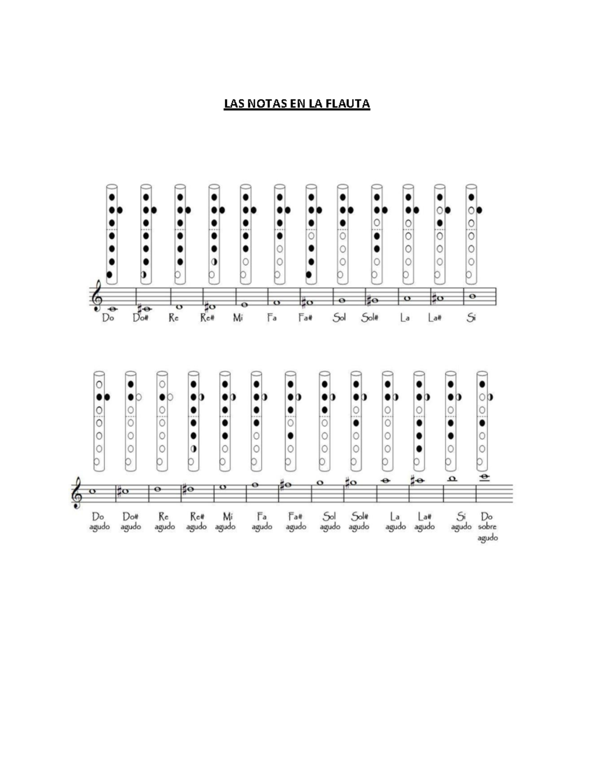 Las notas en la Flauta - Taller de sonido y musicalización - LAS NOTAS ...