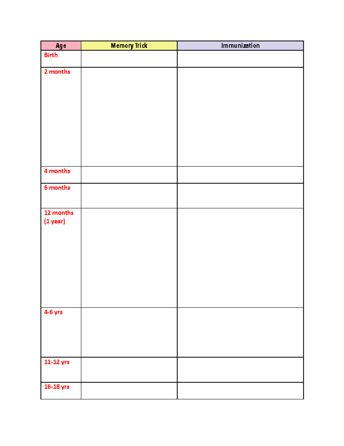 Document 3 - n/a - PNN 625 - Age Memory Trick Immunization Birth 2 ...