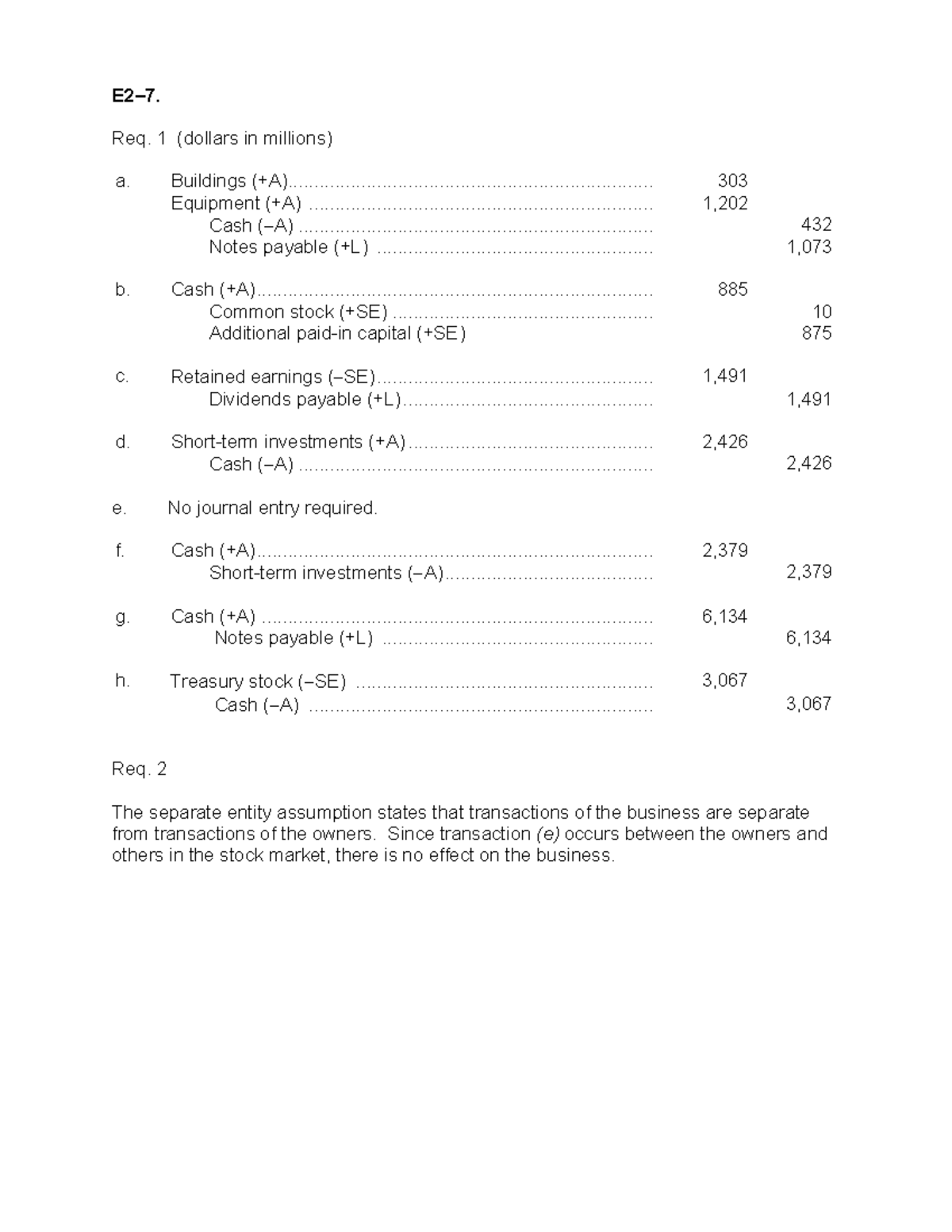 Ch 2 Assignment Solution - E2–7. Req. 1 (dollars in millions) a ...