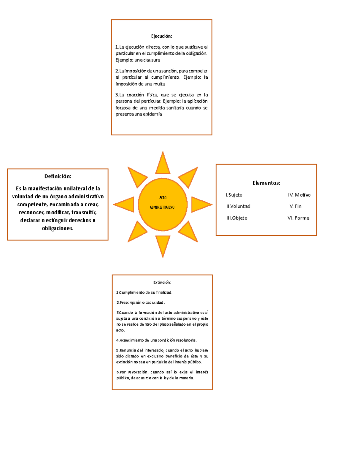 Soool - Mapa de sol Derecho mercantil - Ejecución: 1 ejecución directa, con lo que sustituye al ...