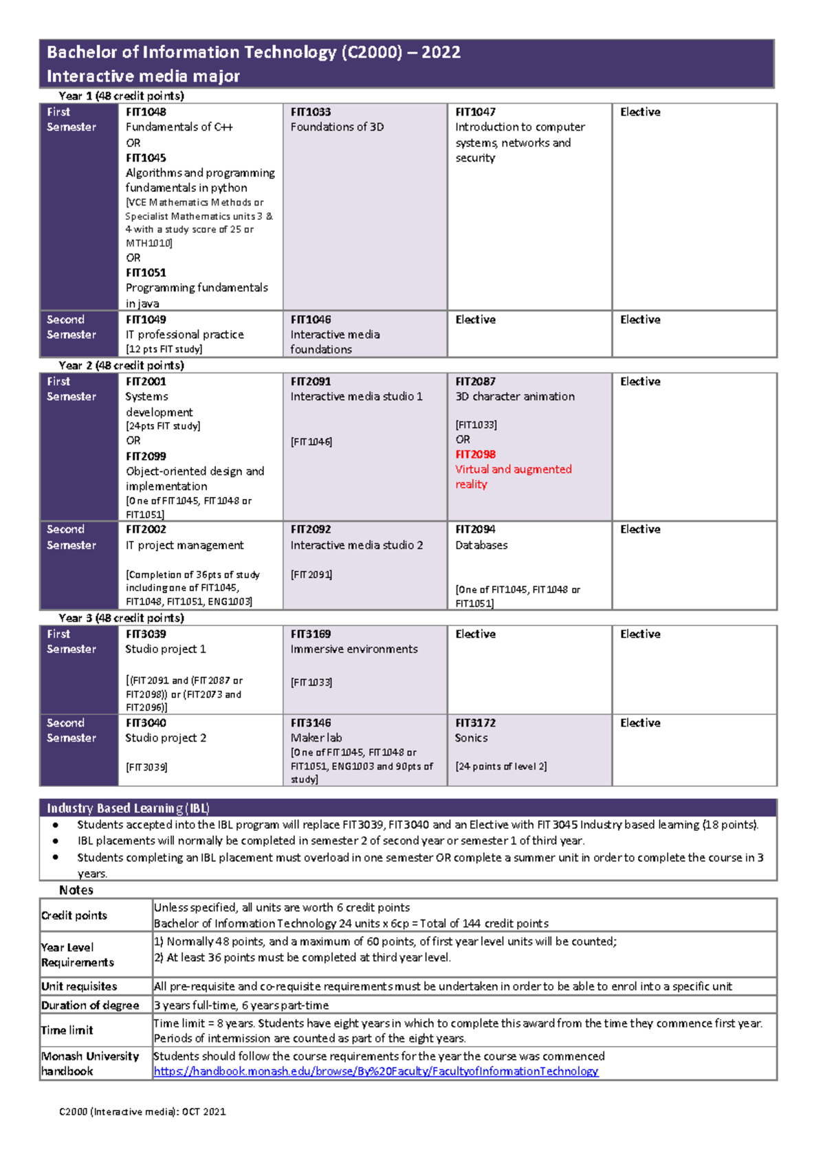 2022 C2000 BInfo Tech IM - C2000 (Interactive media): OCT 2021 Bachelor ...