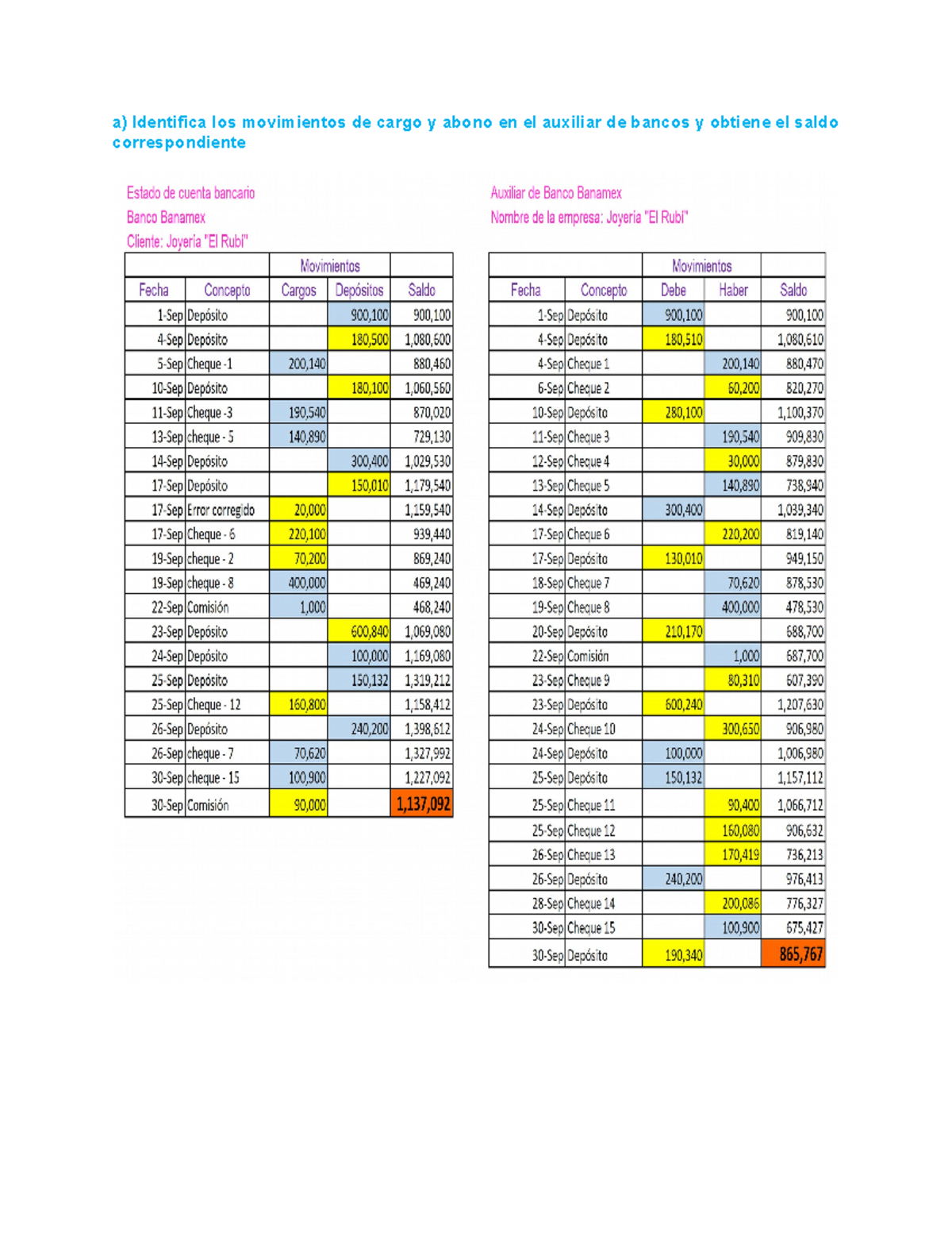 GCNF U1 A2 - contabilidad financiera - a) Identifica los movimientos de cargo y abono en el ...