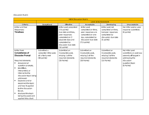 MSN 611 Week 3 Readings Worksheet and Drug Considerations - Week three ...