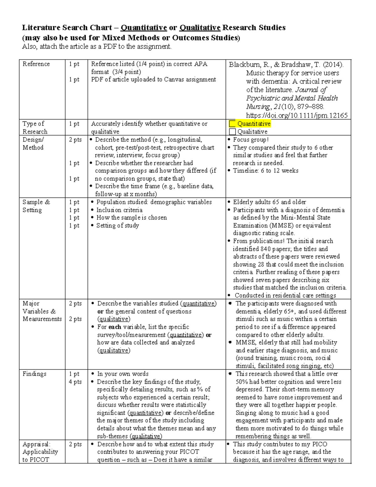 Lit chart 4 - Literature Search Chart – Quantitative or Qualitative ...