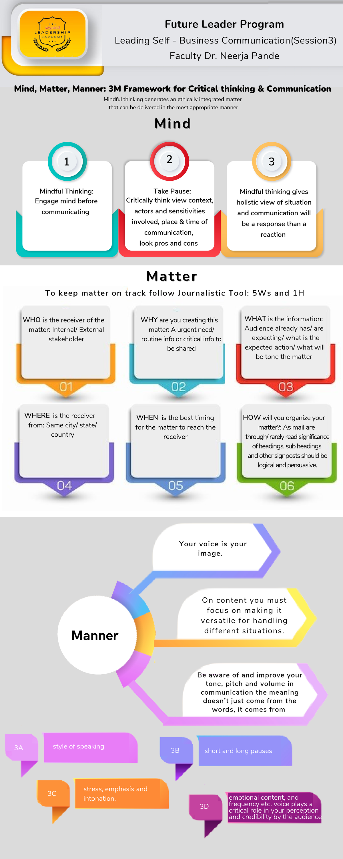 FLP Business Communication Session 3 Summary - Manner On content you ...