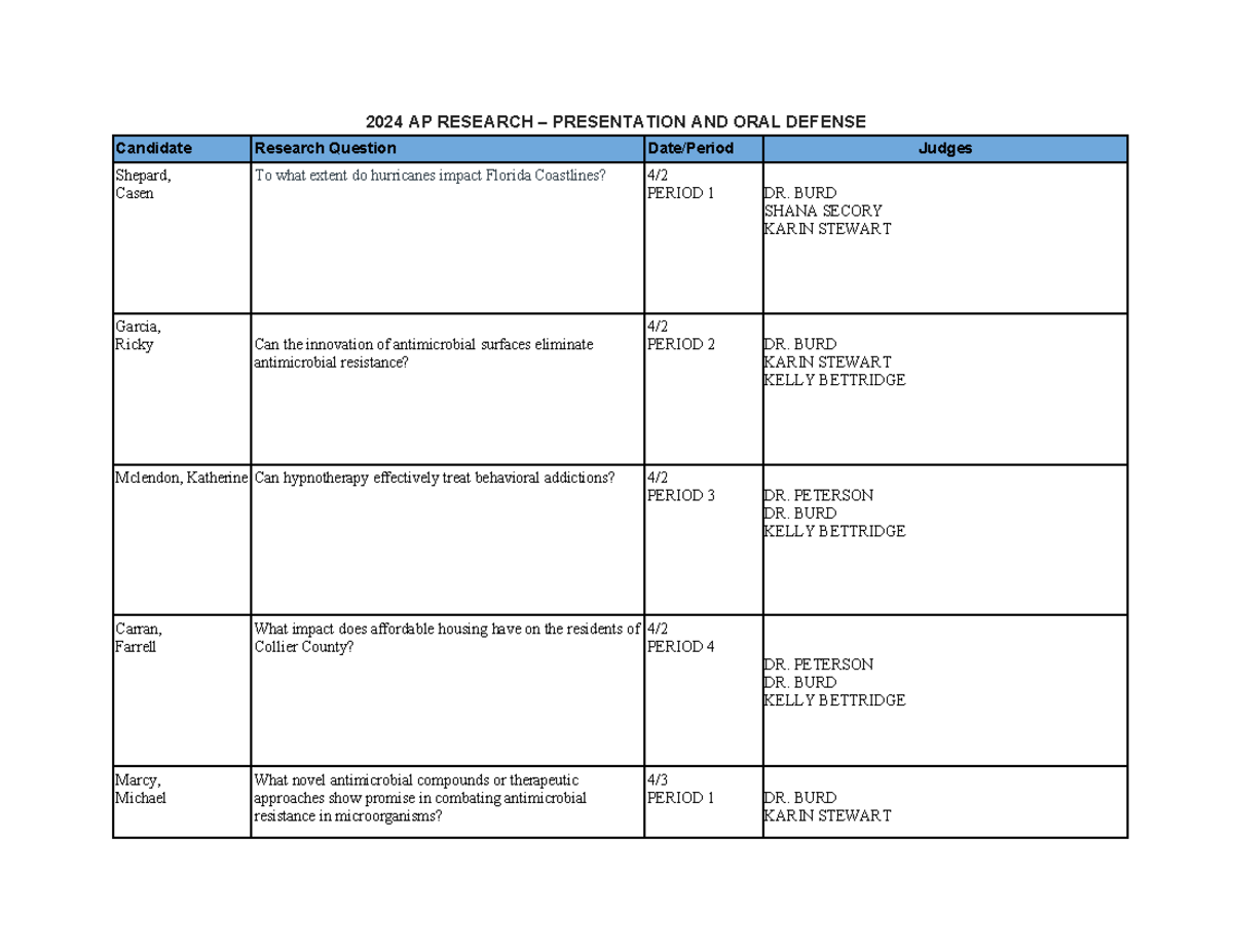 2024 AP Research Presentation and Oral Defense Judges Form - 2024 AP ...