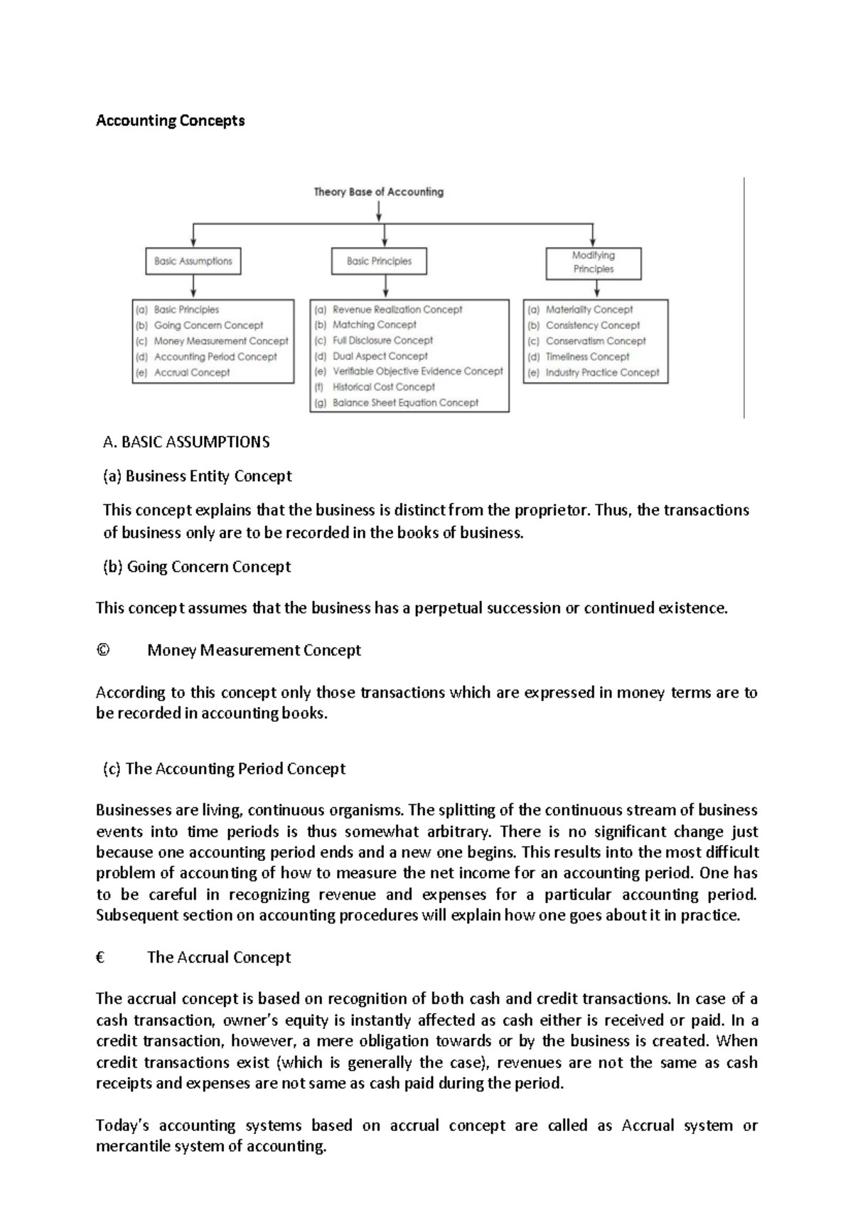Accounting Concepts - BASIC ASSUMPTIONS (a) Business Entity Concept ...