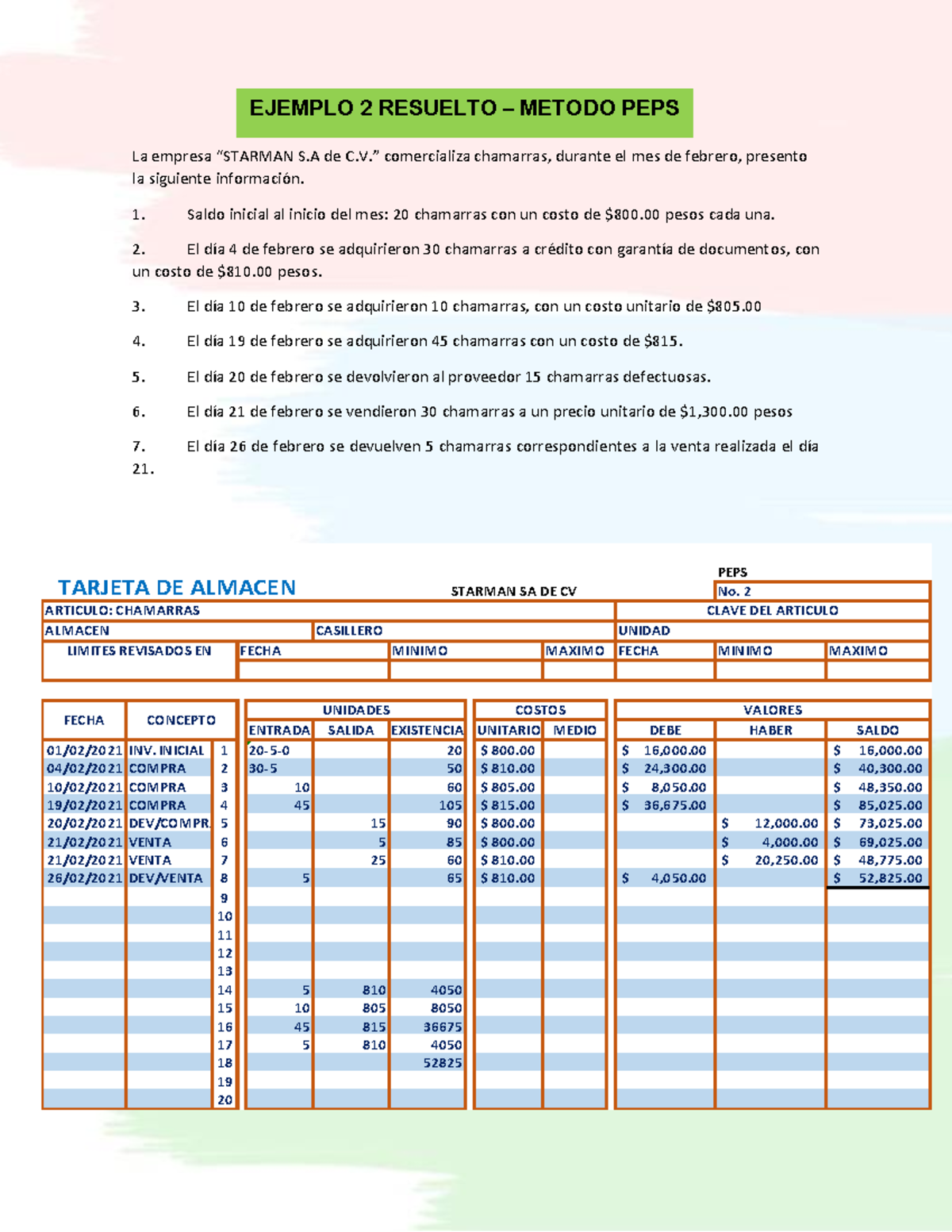 05 - Ejemplo 2 Resuelto - Metodo PEPS - La empresa “STARMAN S de C.” comercializa chamarras ...