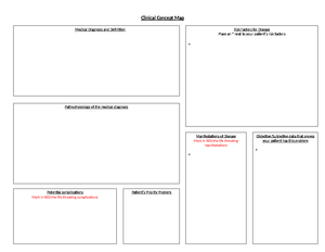 Compare and contrast concept map-1 - Critical Thinking Concept Map ...